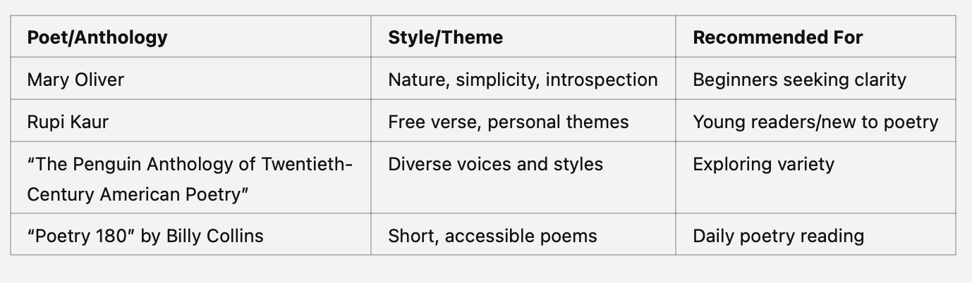 How to Read Poetry: A Simple Guide for Enthusiasts and Beginners