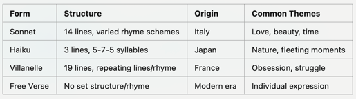 How to Read Poetry: A Simple Guide for Enthusiasts and Beginners