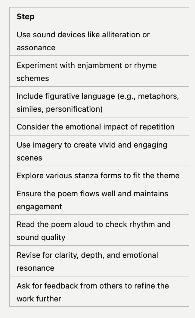 Mastering Poetry Techniques: A Comprehensive Overview for Writers